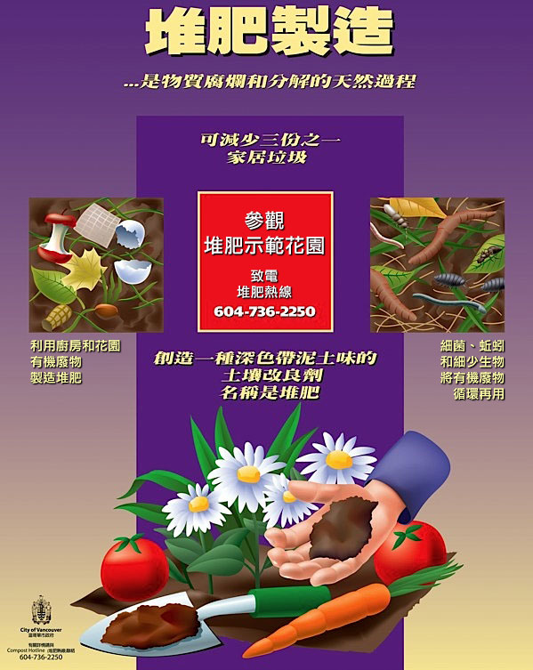 Composting in Chinese